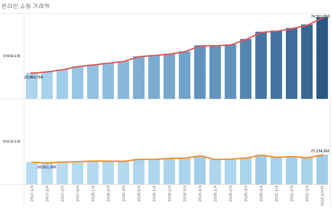 GitHub - alsdnrdld/RFM_Retention_Analysis