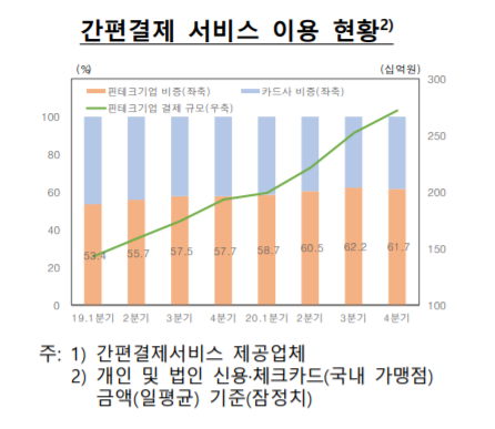 GitHub - alsdnrdld/RFM_Retention_Analysis