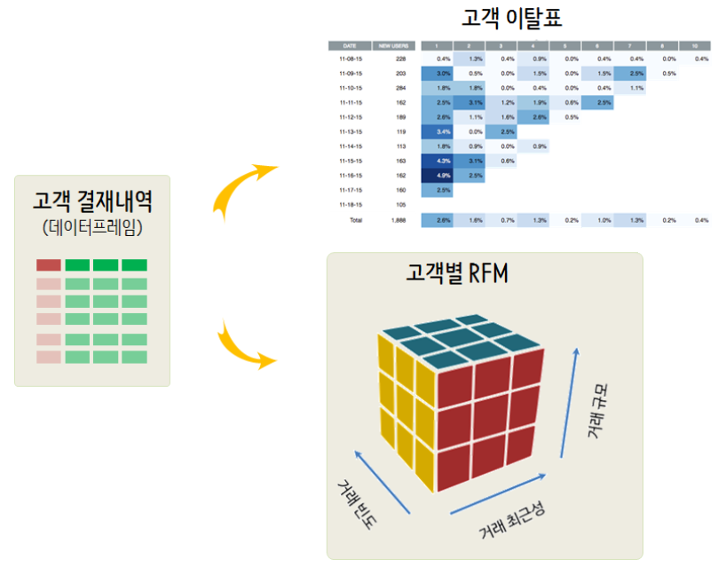 GitHub - alsdnrdld/RFM_Retention_Analysis