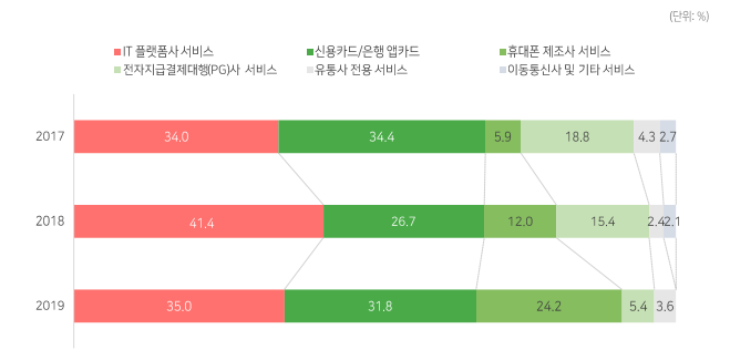 GitHub - alsdnrdld/RFM_Retention_Analysis