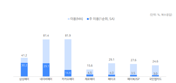 GitHub - alsdnrdld/RFM_Retention_Analysis