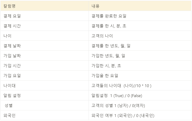 GitHub - alsdnrdld/RFM_Retention_Analysis