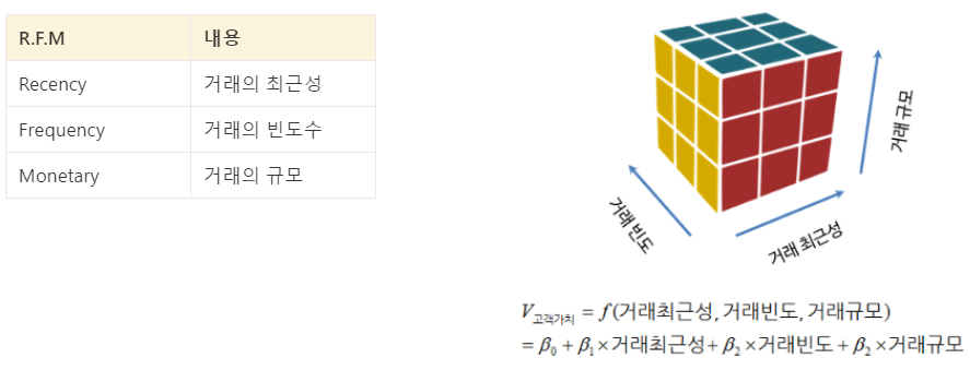 GitHub - alsdnrdld/RFM_Retention_Analysis