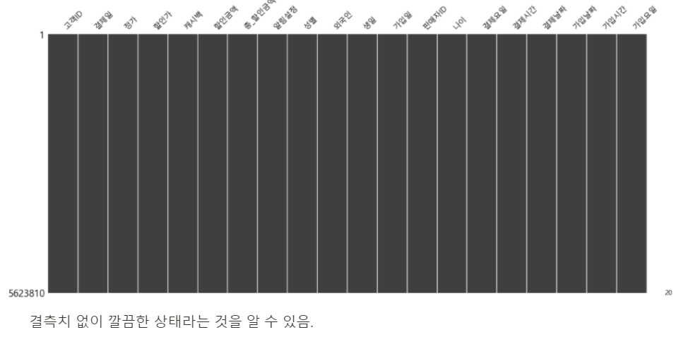 GitHub - alsdnrdld/RFM_Retention_Analysis