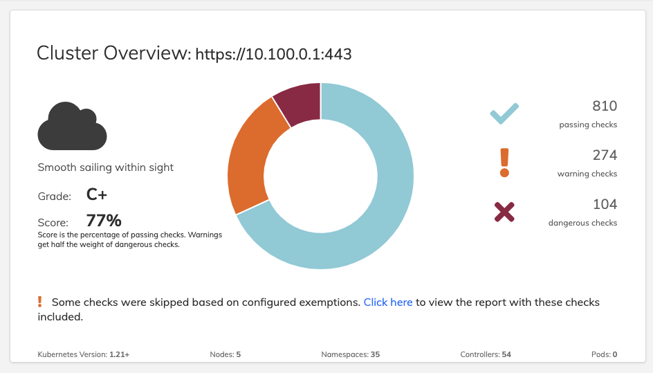 Summary only output for CLI · Issue #753 · FairwindsOps/polaris · GitHub
