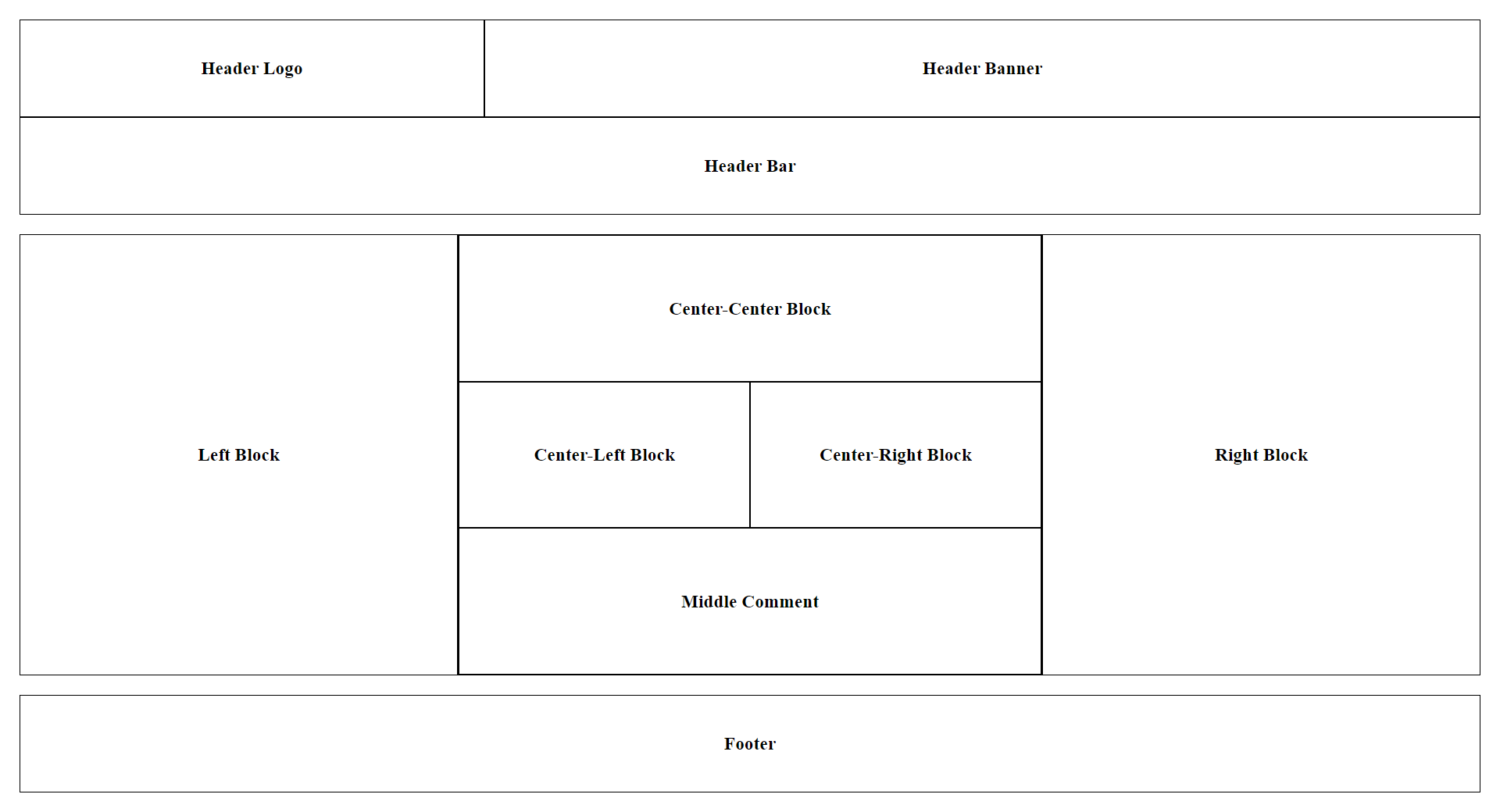 GitHub - Sarodehs/Static-Web-UI-Layouts