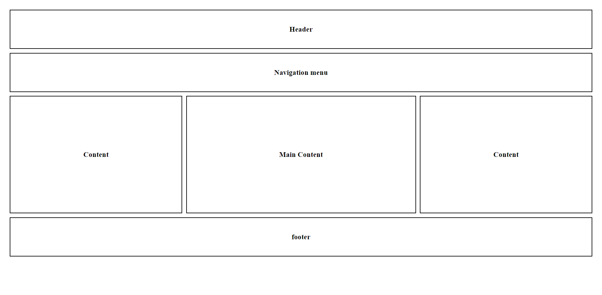 GitHub - Sarodehs/Static-Web-UI-Layouts
