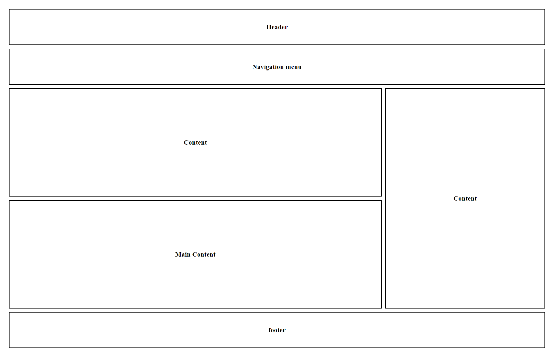 GitHub - Sarodehs/Static-Web-UI-Layouts