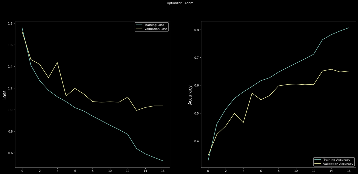 GitHub - aryarajat/Face-Emotion-Recognition: WebCam-Face-Emotion-Recognition-Streamlit