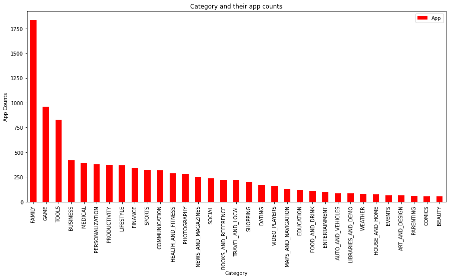 GitHub - aryarajat/Play-Store-App-Review-Analysis