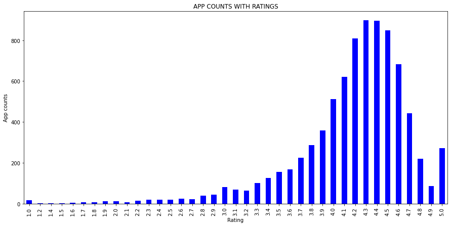 Github Aryarajat Play Store App Review Analysis