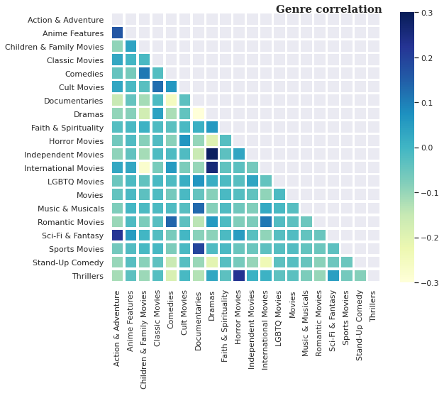 GitHub - vinaylanjewar/Netflix-Movies-TV-Shows-Clustering: The dataset ...