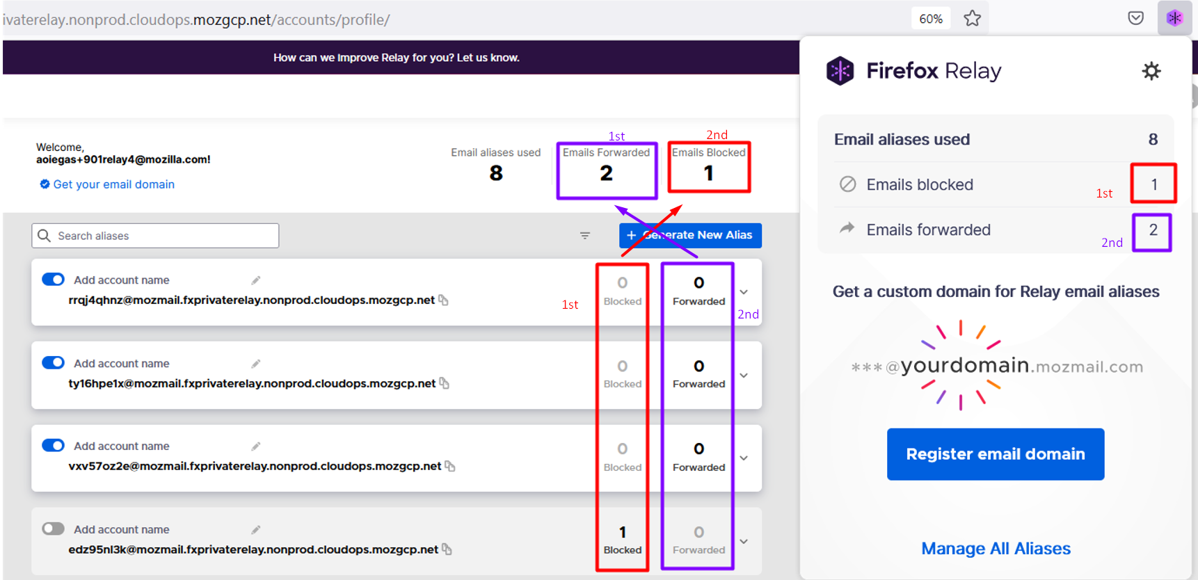 The overall consistency of the order in which forwarded and blocked emails are displayed could ...