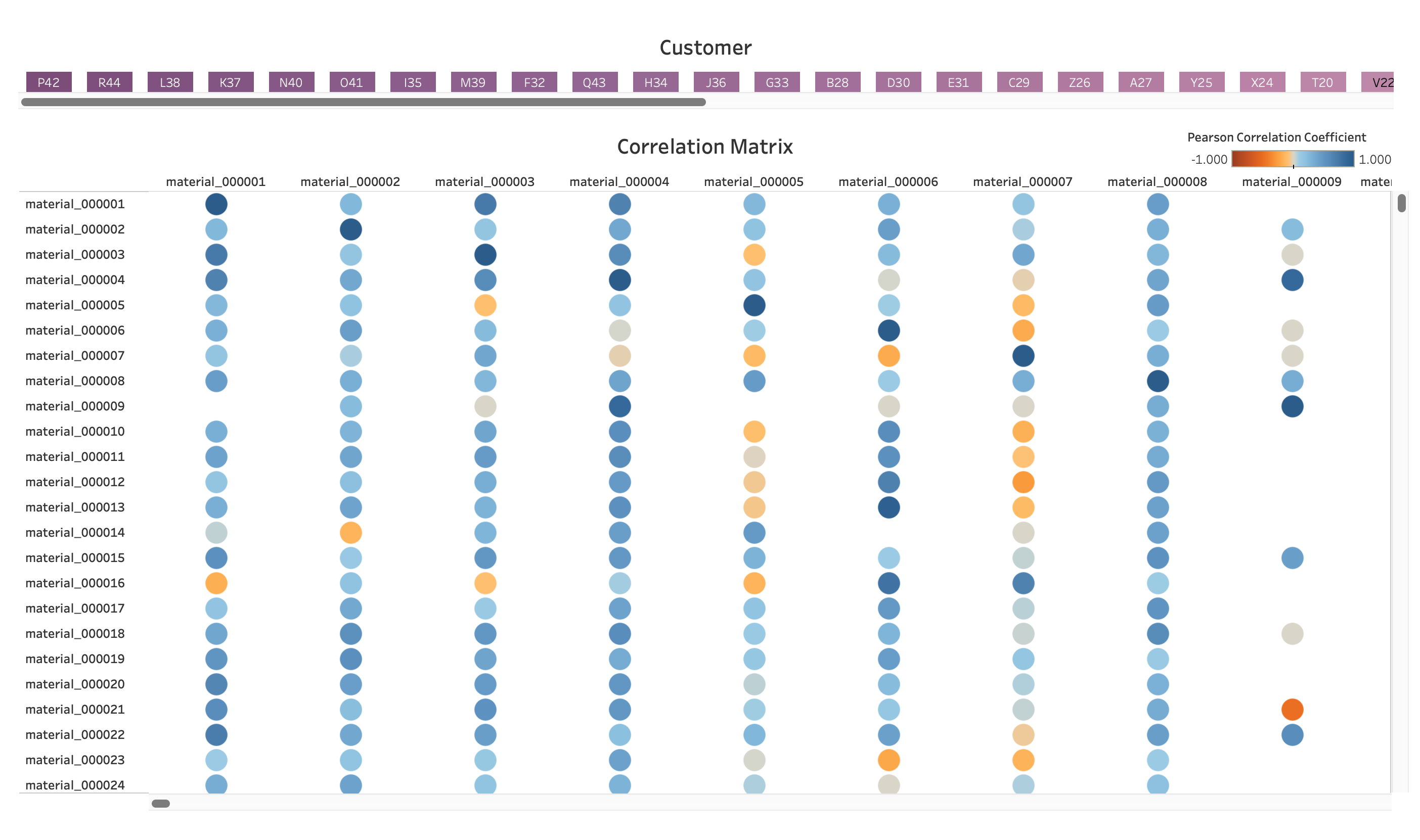 GitHub - jampongsathorn/SCG-IT-DEVELOP