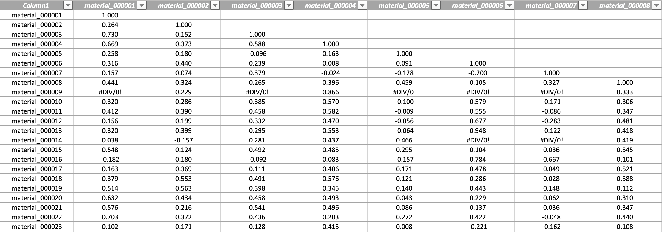 GitHub - jampongsathorn/SCG-IT-DEVELOP