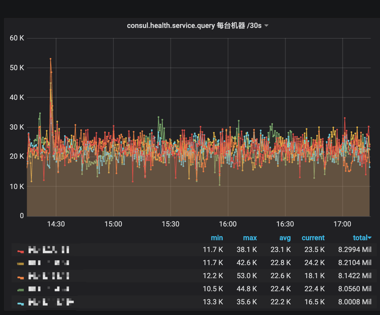 Error Getting Server Health Context Deadline Exceeded · Issue 4135