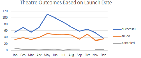 GitHub - Tman5976/excel-graphing: Using Excel, analyze data from ...