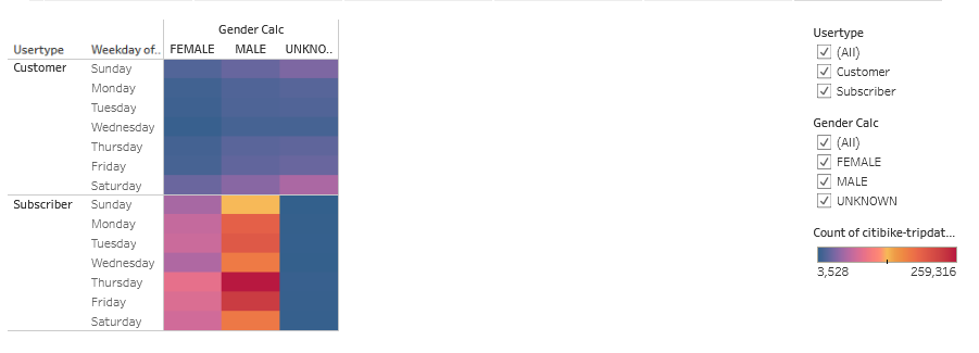 GitHub - Tman5976/tableau-visualizations: The project focused on using ...