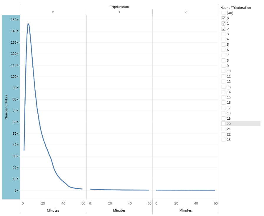 GitHub - Tman5976/tableau-visualizations: The project focused on using Tableau to create a story ...