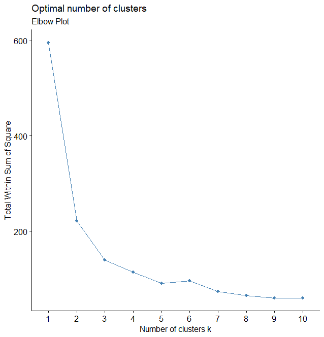 GitHub - Binay01123/K-Means-Clustering: An Overview of K-means ...