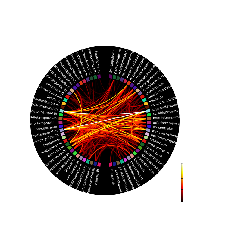 Figures from plot_connectivity_circle - content cut off · Issue #4714 · mne-tools/mne-python ...
