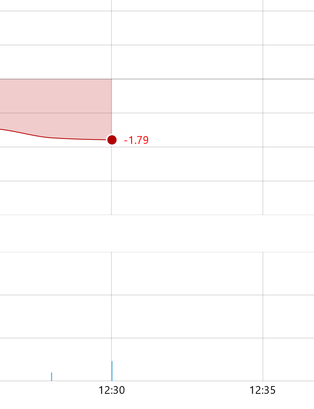Unable to change some settings · Issue #349 · amcharts/amcharts5 · GitHub