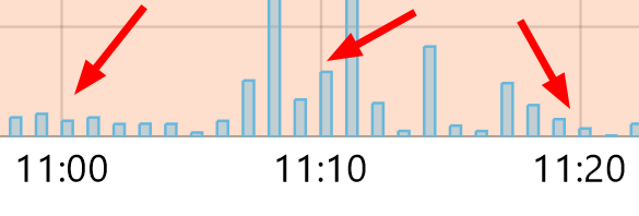 Deviation of the candle's body to the right · Issue #475 · amcharts ...