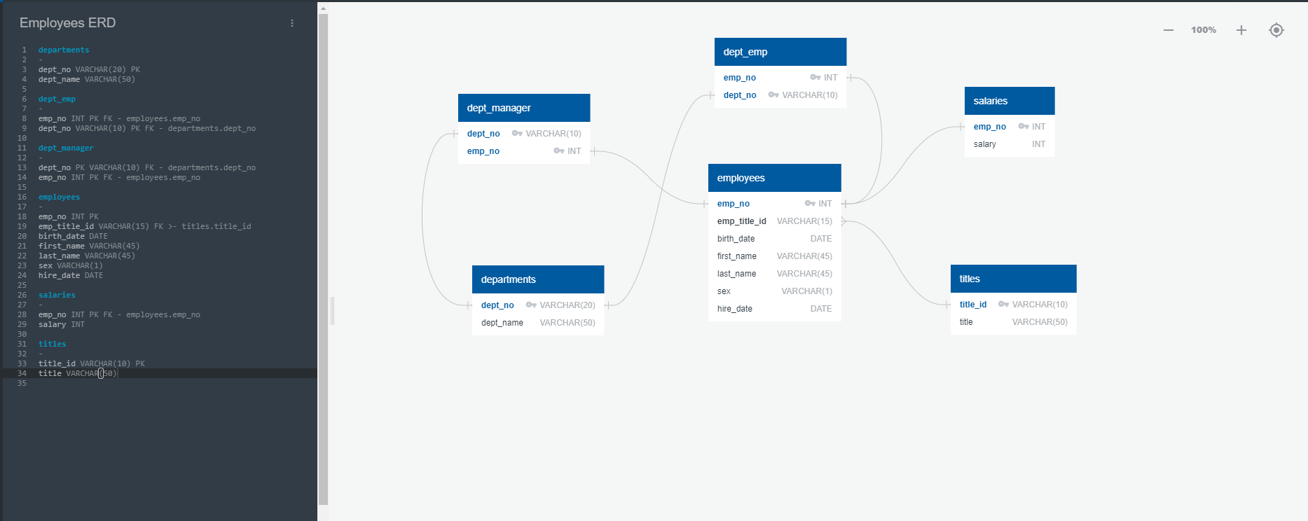 GitHub - fhelms8/Employee_Database_SQL-ERD-CSV
