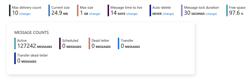 Rvicebus Aio Servicebusclient Hangs When Sending Too Many Batches Concurrently · Issue