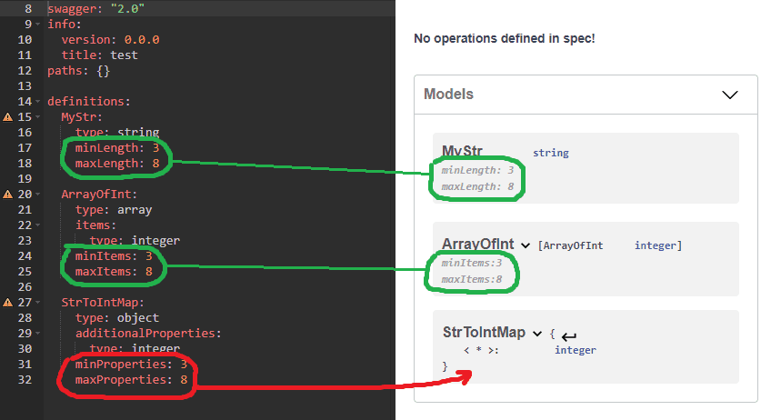 Display minProperties and maxProperties in Models section · Issue #3547 ...