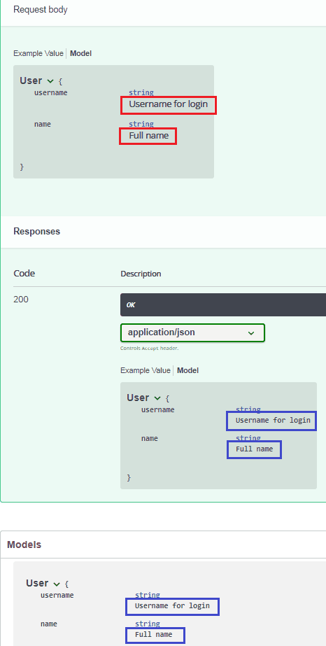 Model Descriptions Use A Different Font Style In Request Body · Issue 4412 · Swagger Api 0818