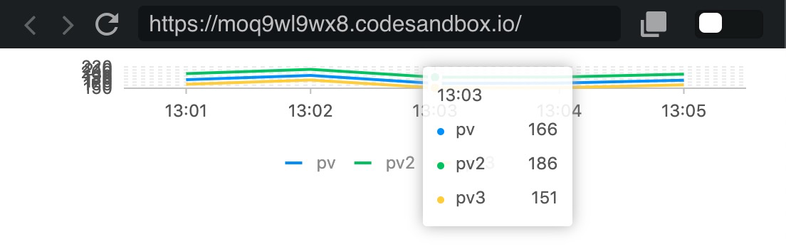 ToolTip 在图表很小时无法消失 · Issue #1275 · antvis/G2 · GitHub