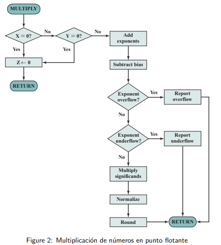 GitHub - Albert1-Y/Sumador_punto-flotante