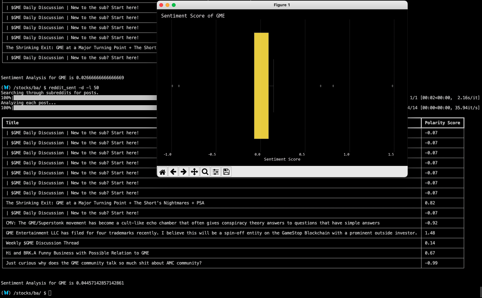 [Bug] Stocks/ba/reddit API - reddit_sent: command hangs the terminal with --full_search argument ...