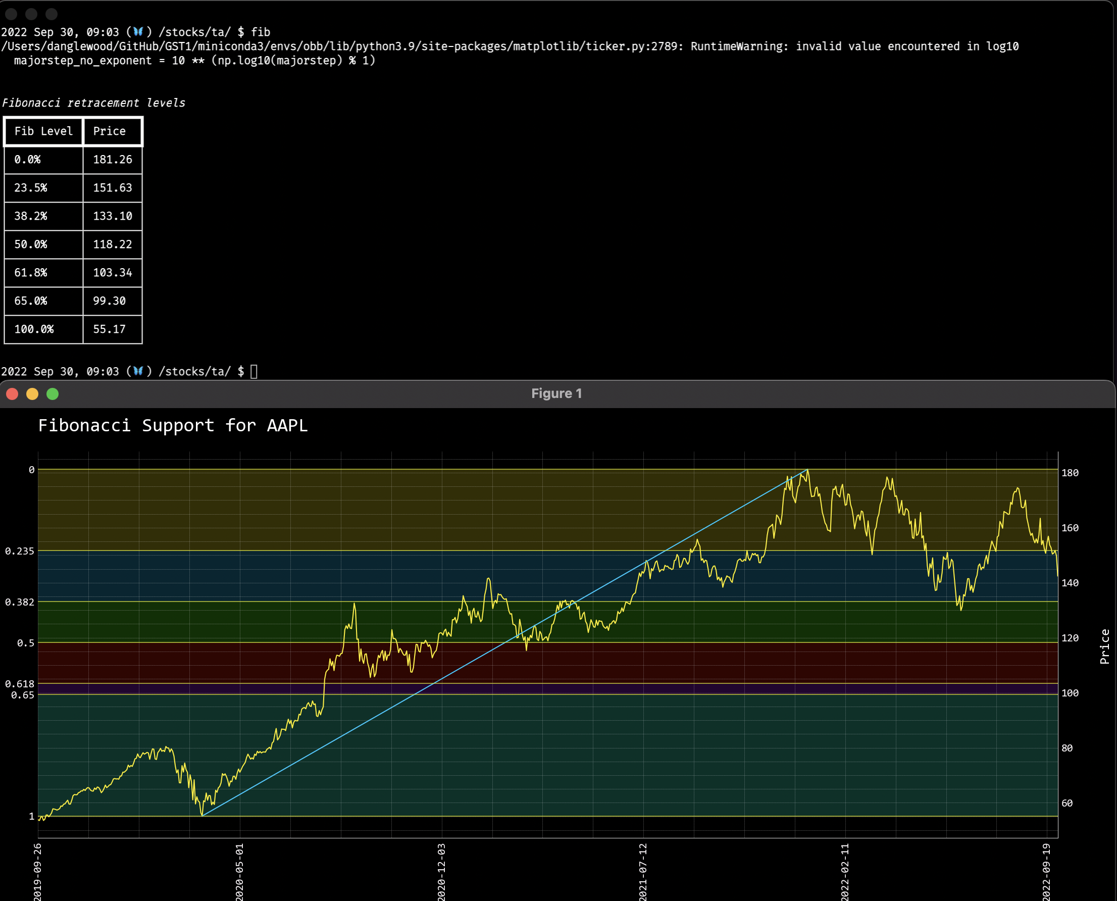 [Bug] Stocks/TA/fib - RuntimeWarning: invalid value encountered · Issue #2675 · OpenBB-finance ...