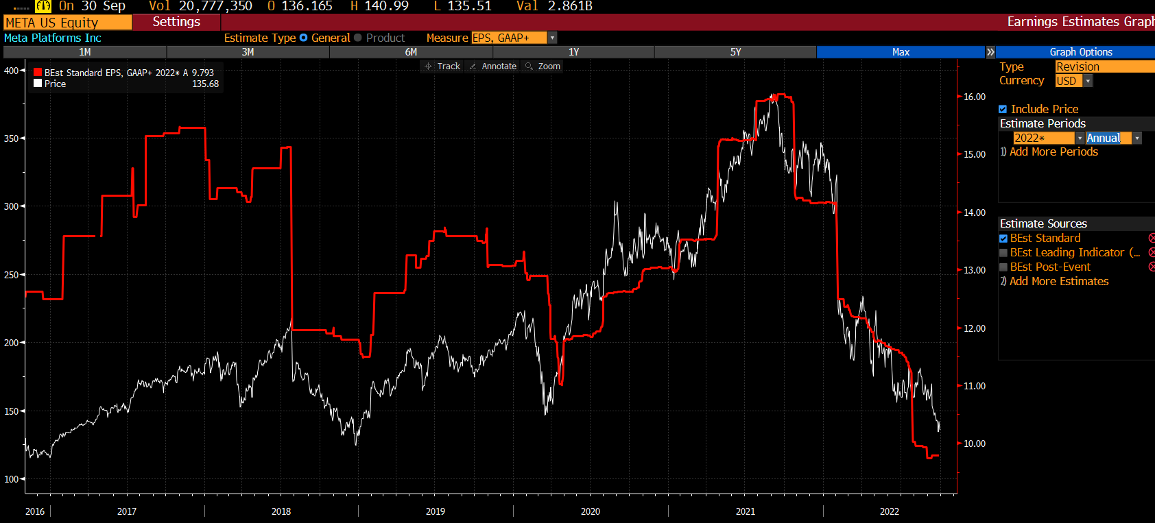 [IMPROVE] Stocks/FA - when plotting the Financial Statement Items ...