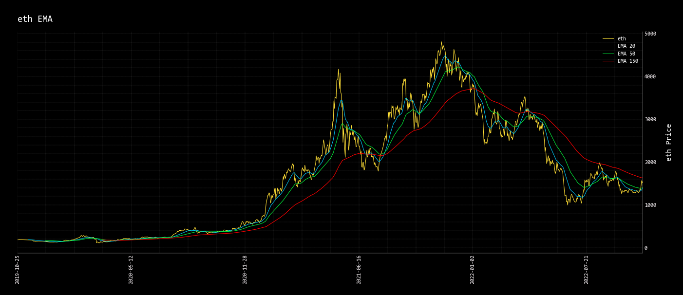 [Improve] SDK - `openbb.common.ta.ema` - length is not a list like the Terminal function is ...