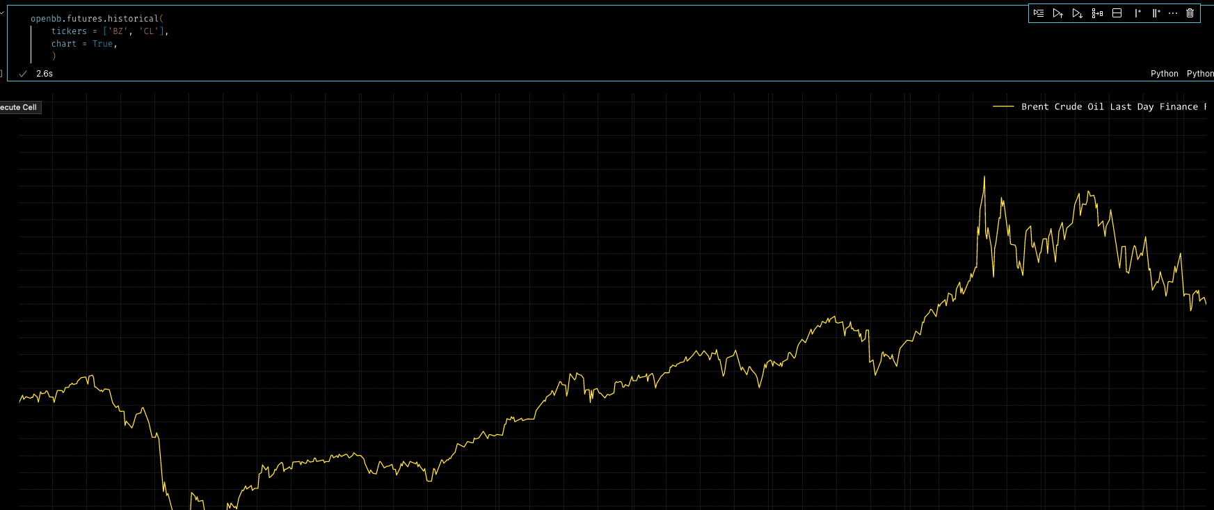 [Bug] SDK - `openbb.futures.historical` - only plots one ticker instead of many like the ...