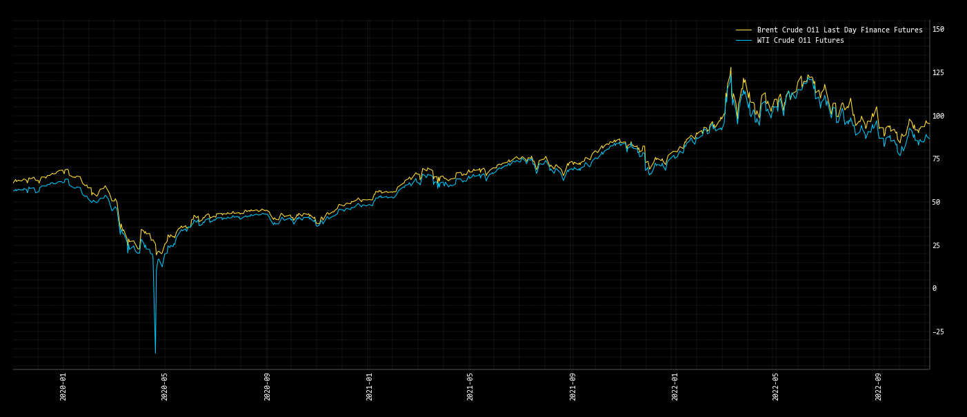 [Bug] SDK - `openbb.futures.historical` - only plots one ticker instead of many like the ...