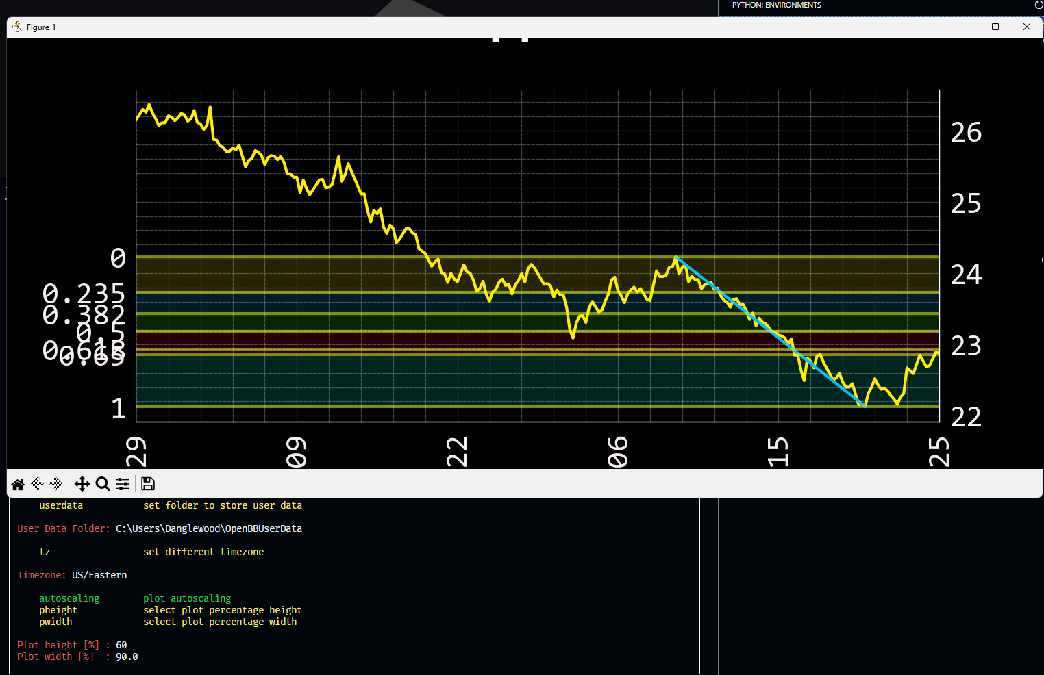 [Bug]`etf/ta/fib` - invalid value encountered in log10. majorstep_no_exponent = 10 ** (np.log10 ...