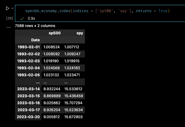 [IMPROVE] `economy/index` and `stocks/ca/hist` - flag for `returns` should have selectable ...