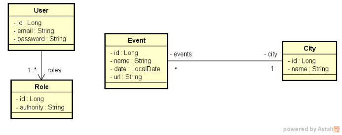 GitHub - 1gorFerreira/trilha03-ValidationAndSecurity-devsuperior-trab