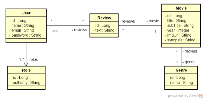 GitHub - 1gorFerreira/trilha05-DatabaseQueries-devsuperior-trab