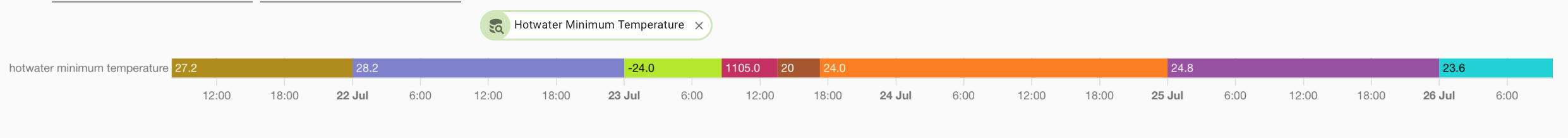 SQL sensor not being updated by update.entity · Issue #74507 · home-assistant/core · GitHub