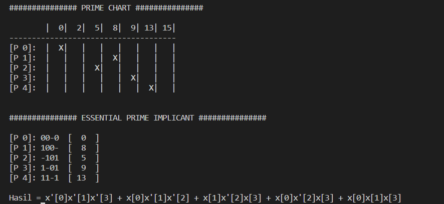 GitHub - fauzan-2405/Karnaugh-Map-Program-Using-Mc-Cluskry-Algorithm