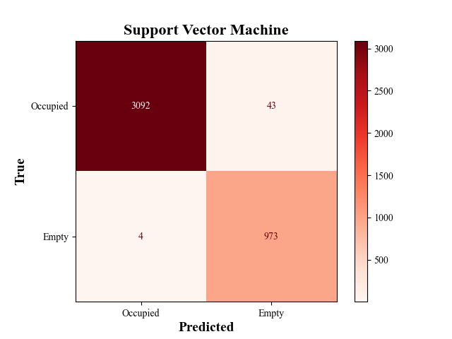 GitHub - AliAnees/Occupancy-Detection-Through-Machine-Learning: This ...