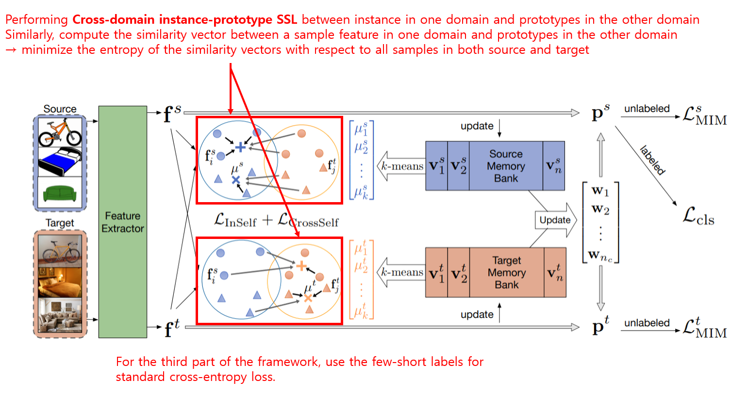 Prototypical cross-domain Self-supervised Learning for Few-shot ...