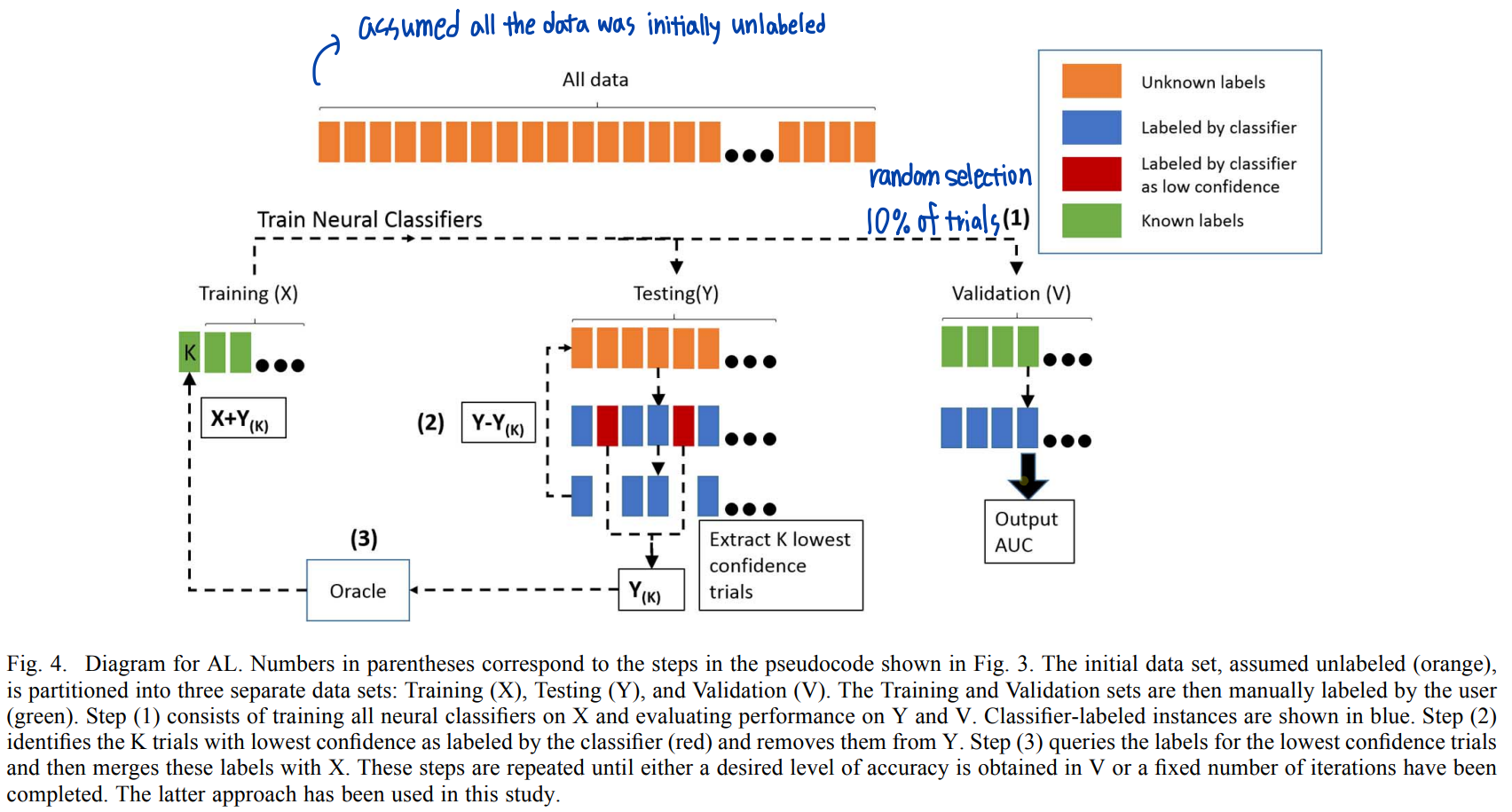 Improved Neural Signal Classification in a Rapid Serial Visual ...