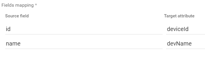 How To Send Deviceid When Rest Api Call · Issue 907 · Thingsboardthingsboard · Github 6337
