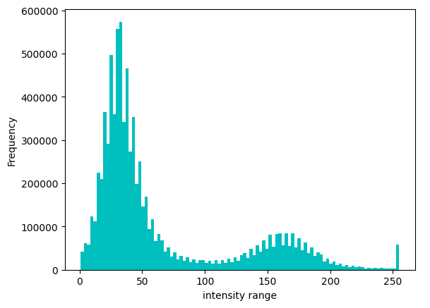 GitHub - Dev-Erf/Lung-Cancer-Prediction-and-visualization: visualizing ...
